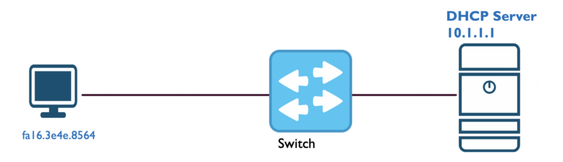 Understanding Dhcp Networks Learning