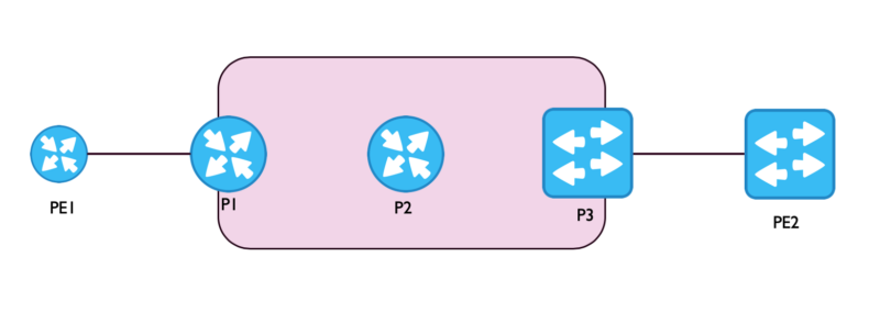 MPLS Packet flow - Networks Learning
