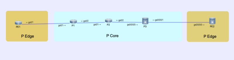 MPLS Packet flow - Networks Learning