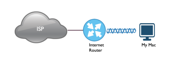 Routers - Networks Learning