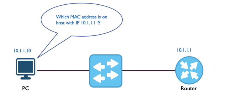 Understanding ARP - Networks Learning