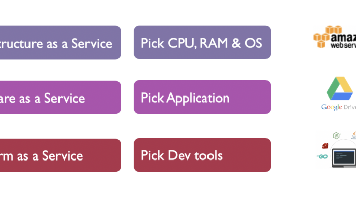 Fundamentals Archives - Networks Learning