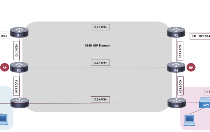 New Home - Networks Learning