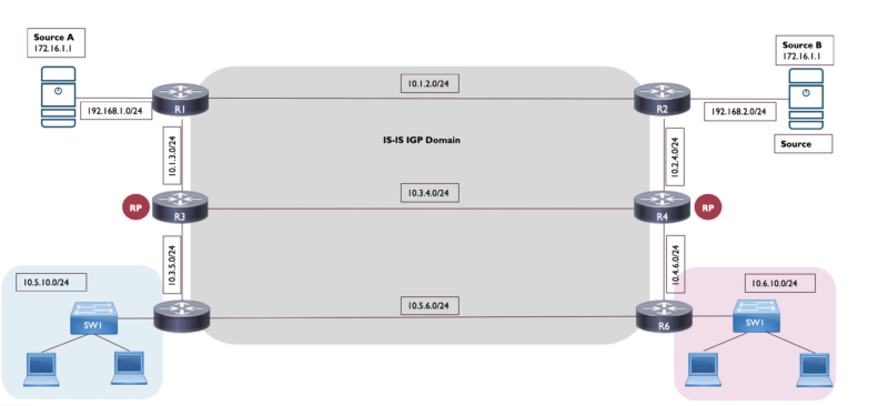MPLS Packet flow - Networks Learning