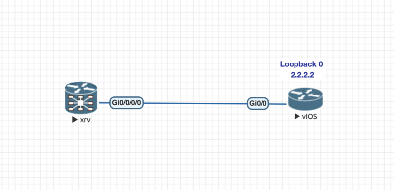 Cisco IOS-XR OSPF single area - Networks Learning
