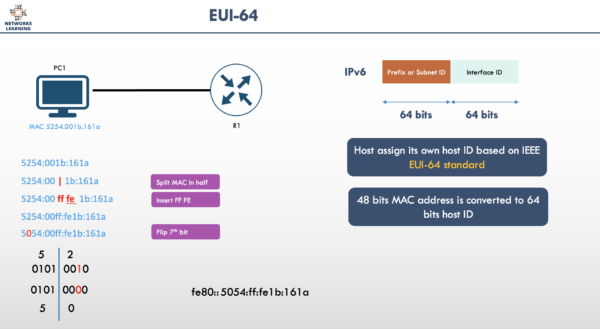 IPv4 & IPv6 Addressing and Routing Foundation - Networks Learning