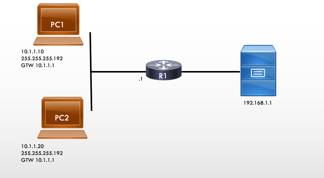 IPv4 & IPv6 Addressing and Routing Foundation - Networks Learning IPv4 & IPv6 Addressing and Routing Foundation - Networks Learning