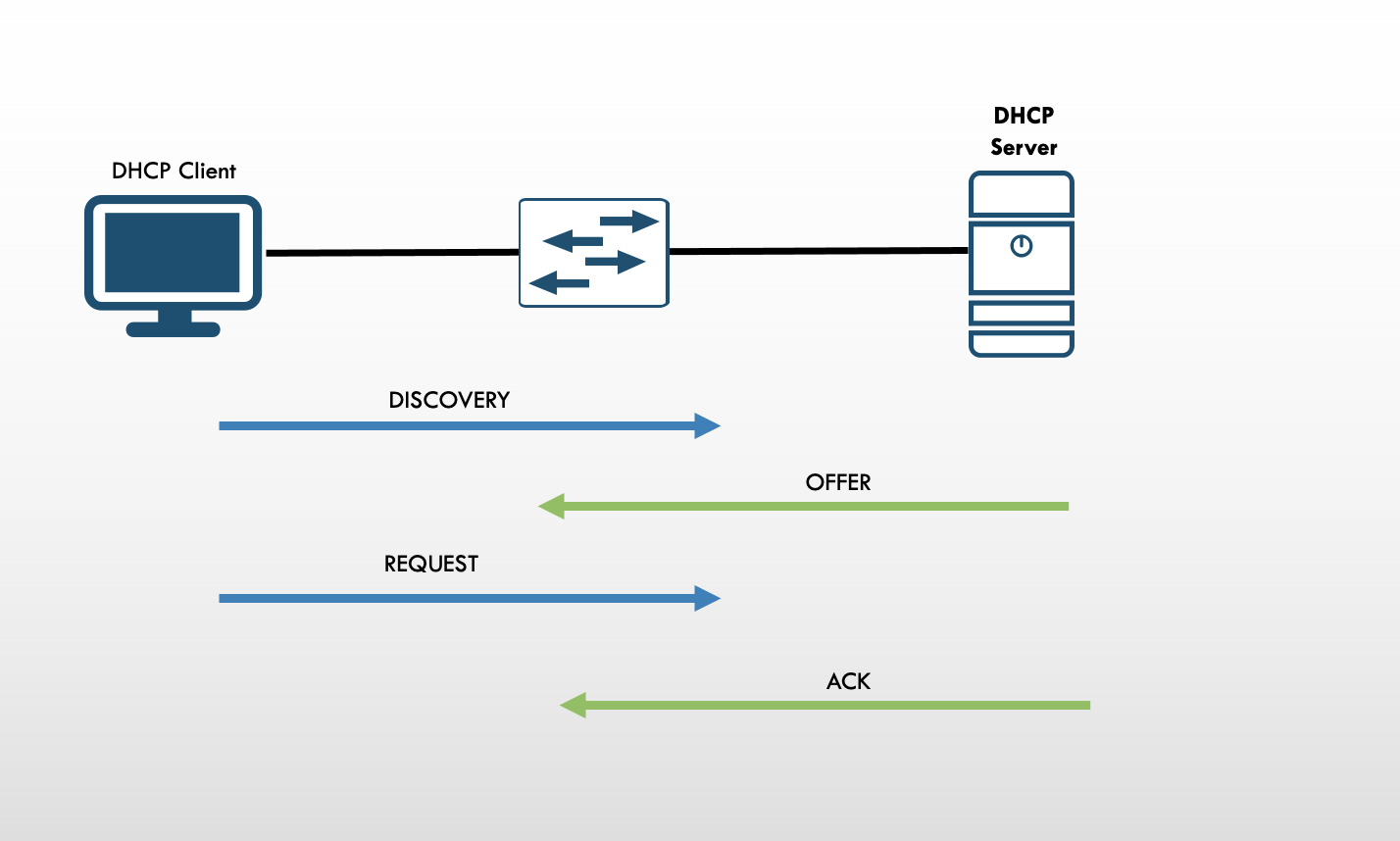 Ipv4 And Ipv6 Addressing And Routing Foundation Networks Learning