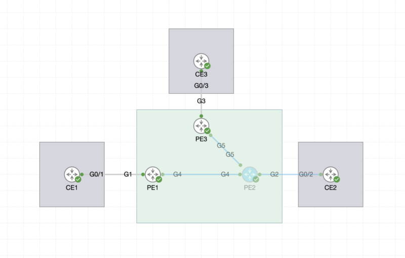 L2 VPN Configuration - Networks Learning