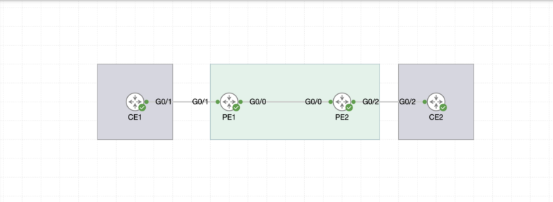 L2 VPN Configuration - Networks Learning