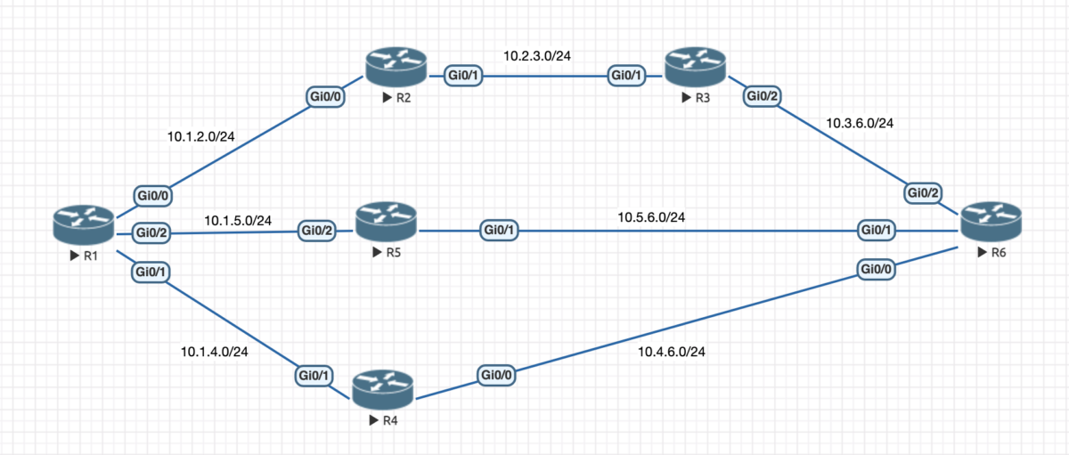 Eigrp Configuration Networks Learning