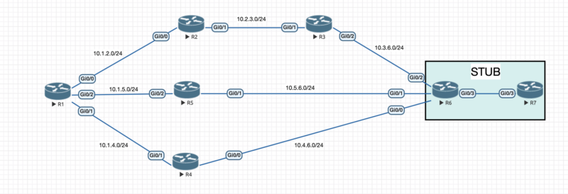 EIGRP Configuration - Networks Learning